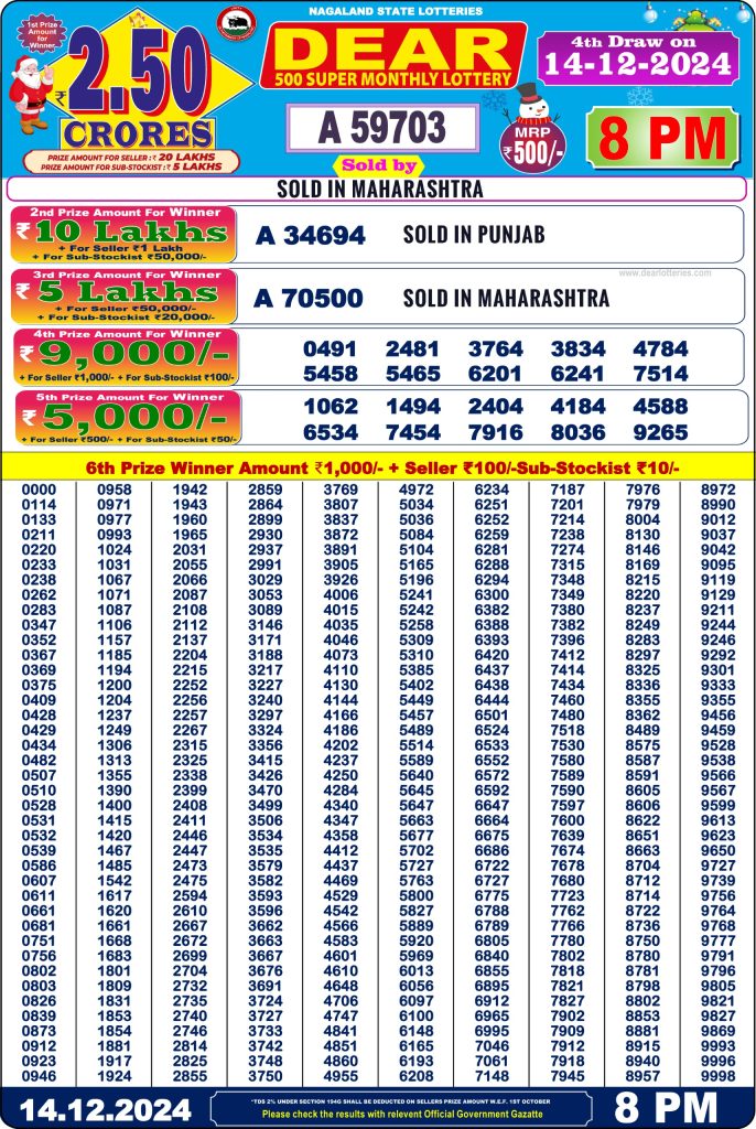 Dear 500 Super Monthly Lottery Result 8PM 14 12 24 Published
