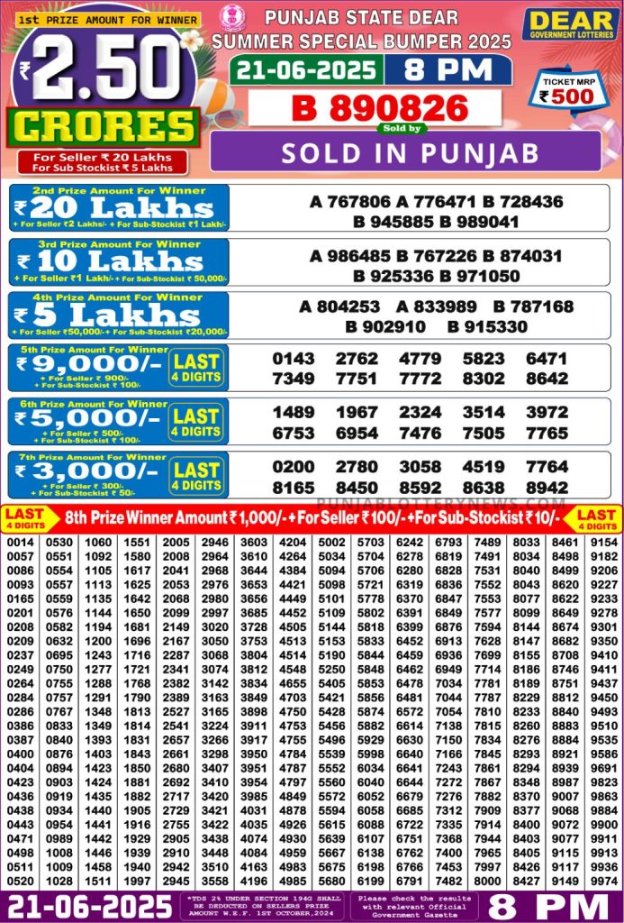 Punjab State Summer Special Bumper Lottery Result 21.06.25