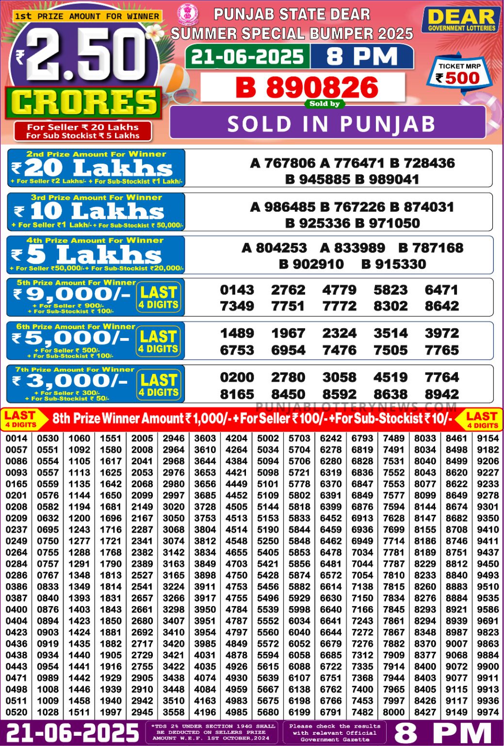 Punjab State Summer Special Bumper Lottery Result 21.06.25