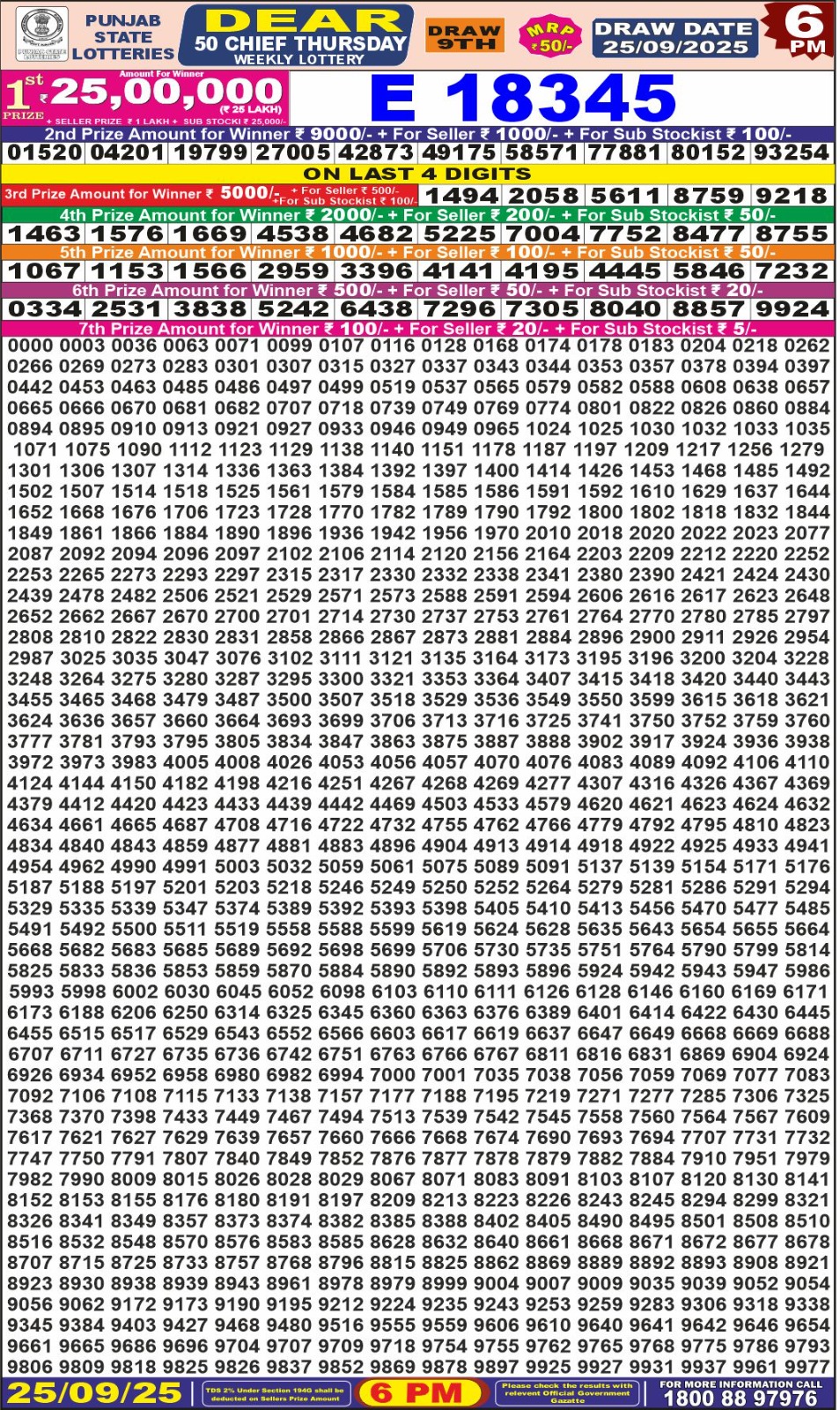 Punjab State Dear 50 chief Thursday Weekly Lottery 25.09.25 6pm Result